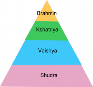 Como funciona o sistema de castas na Índia? | 360meridianos