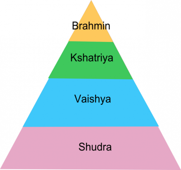 Como funciona o sistema de castas na Índia | 360meridianos